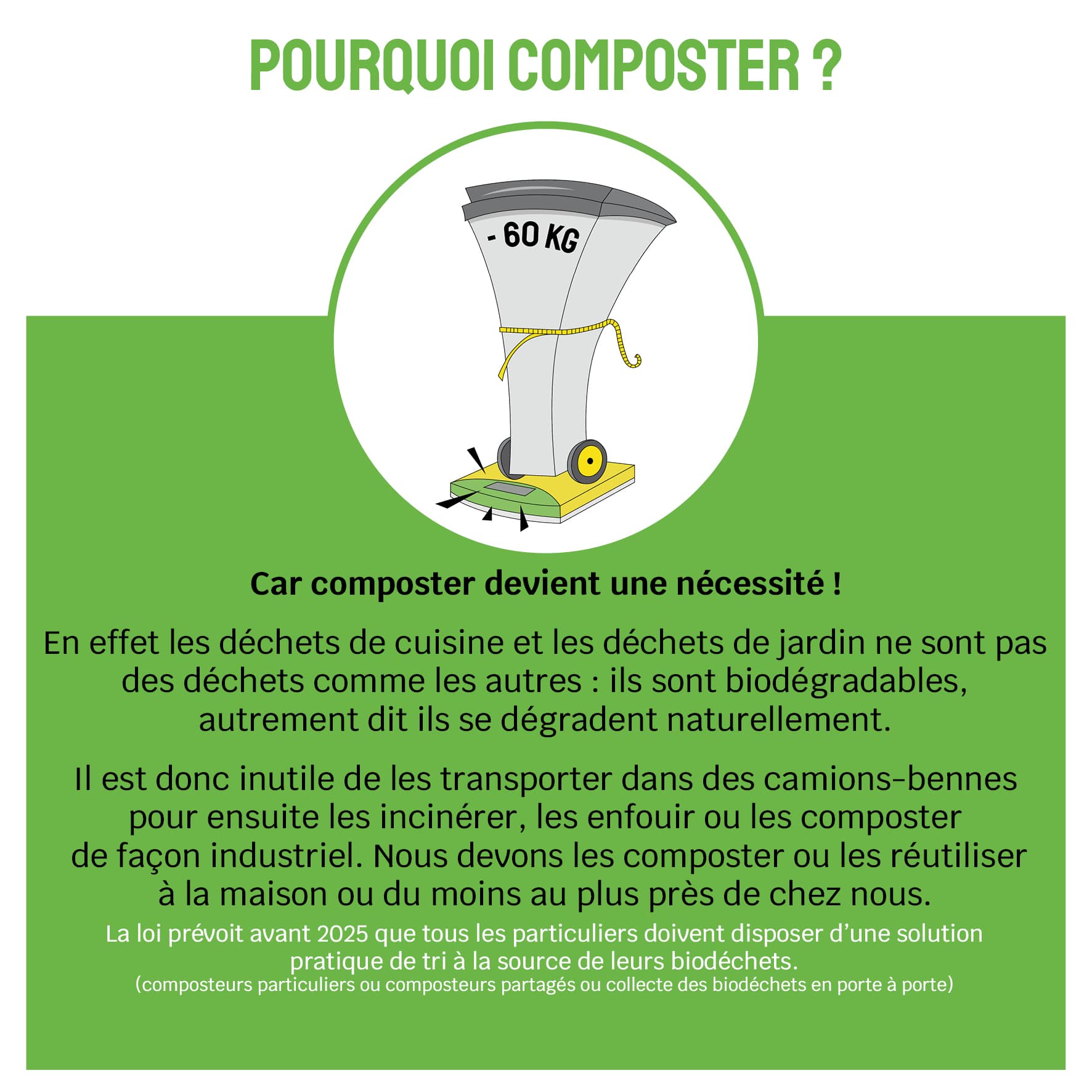 Sivom - Le compostage